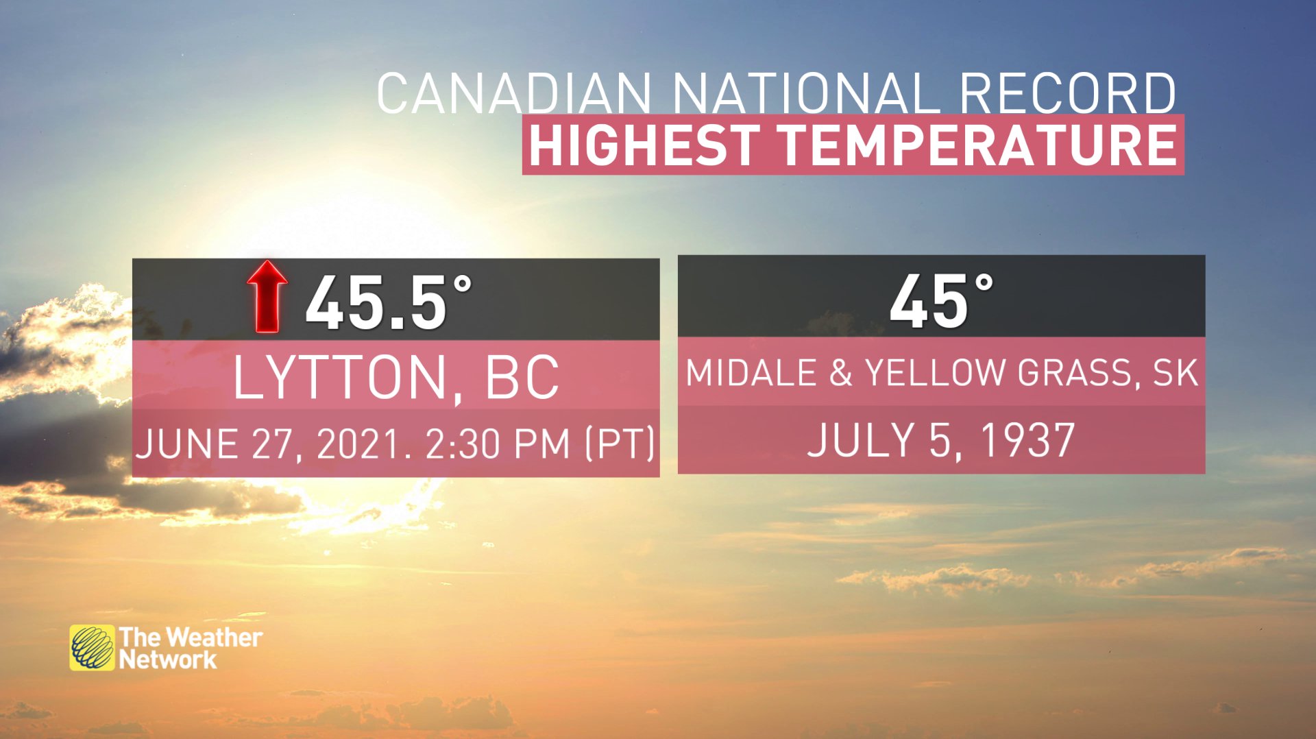 Millions To Face The Record Breaking Heat Dome Over The Pacific