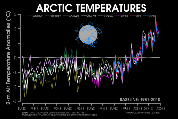 The Arctic circle undergoes a strong warming event, as a powerful high ...