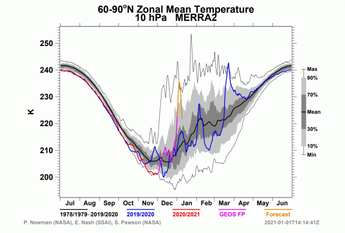 January 2021 forecast - A powerful Greenland blocking High will alter ...