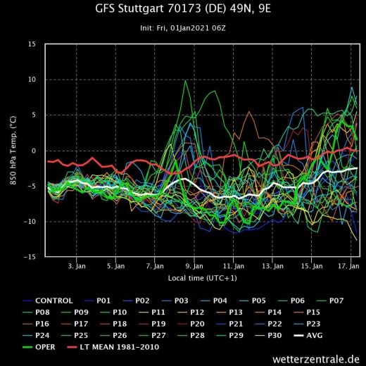 January 2021 forecast - A powerful Greenland blocking High will alter ...