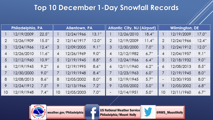 An intense cold forecast for the northeast United States on Monday ...