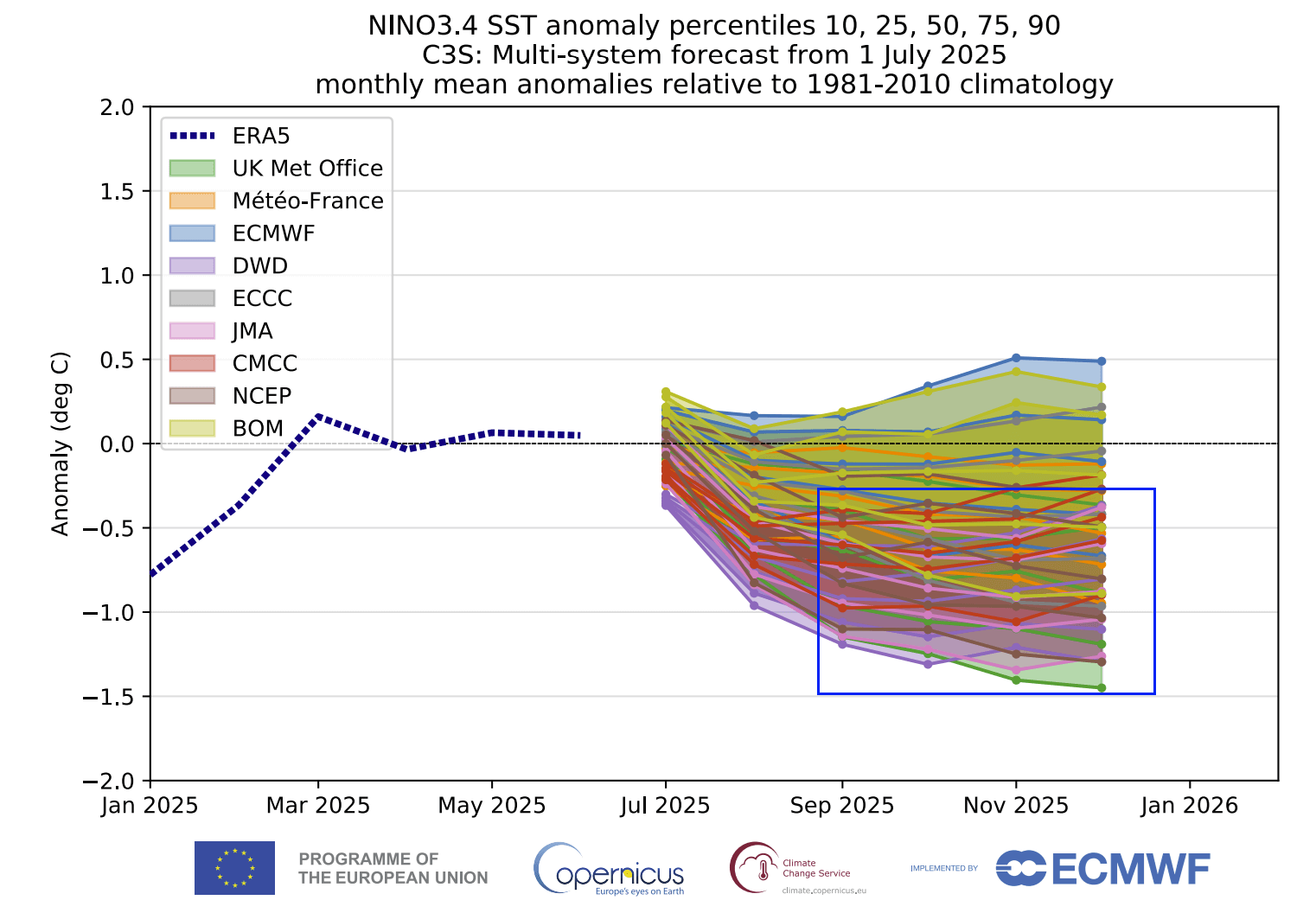 Fall 2025 Forecast: A Major Weather Pattern Reversal Leading Into ...
