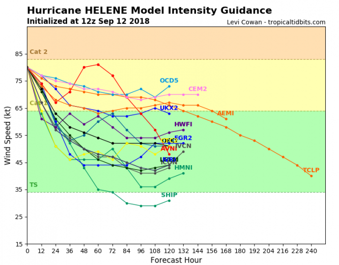 Hurricane Helene likely heading towards western Europe on Monday ...