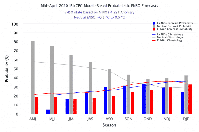 Hurricane season 2020: above average activity *updated*