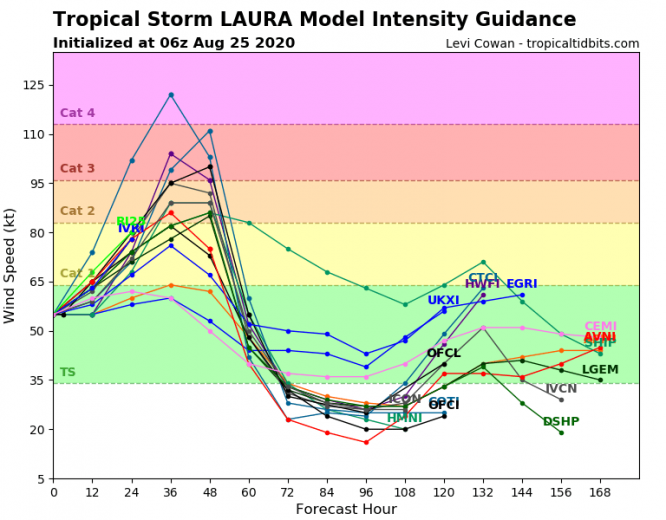 Laura is exploding and expected to become a Major hurricane prior to ...