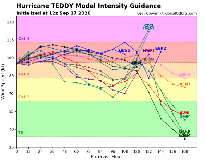 Hurricane Teddy exploded into Category 4, severe impact to Bermuda possible