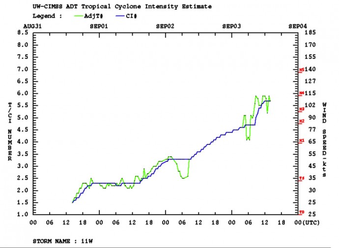 Typhoon Haishen is now exploding towards a high-end Category 4 storm