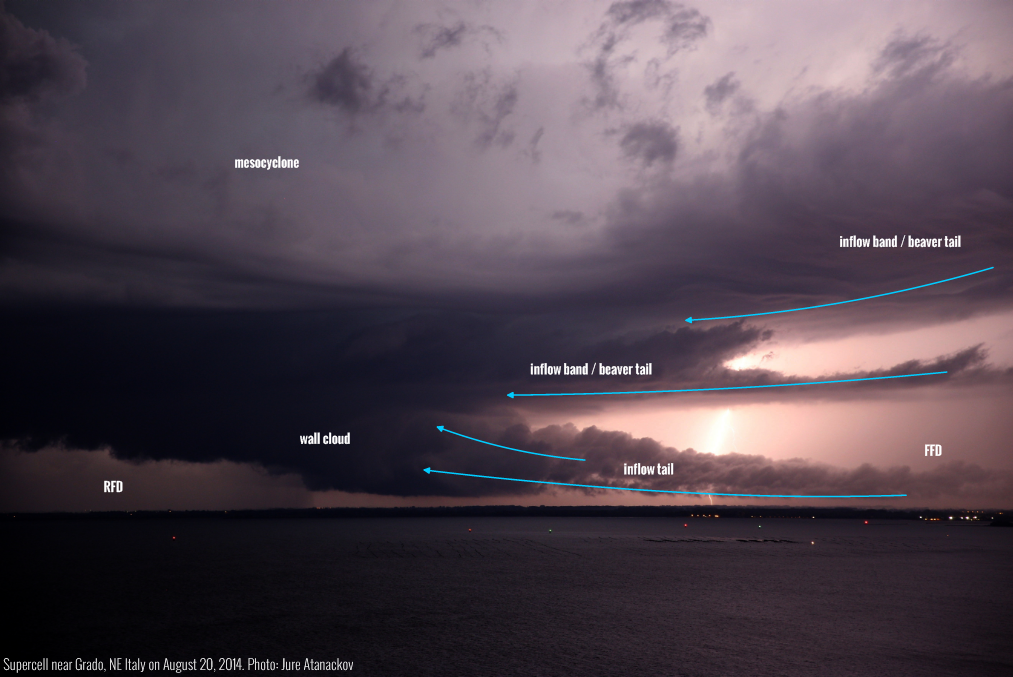 Can you spot a supercell? 10 visual signs a storm may be a supercell ...