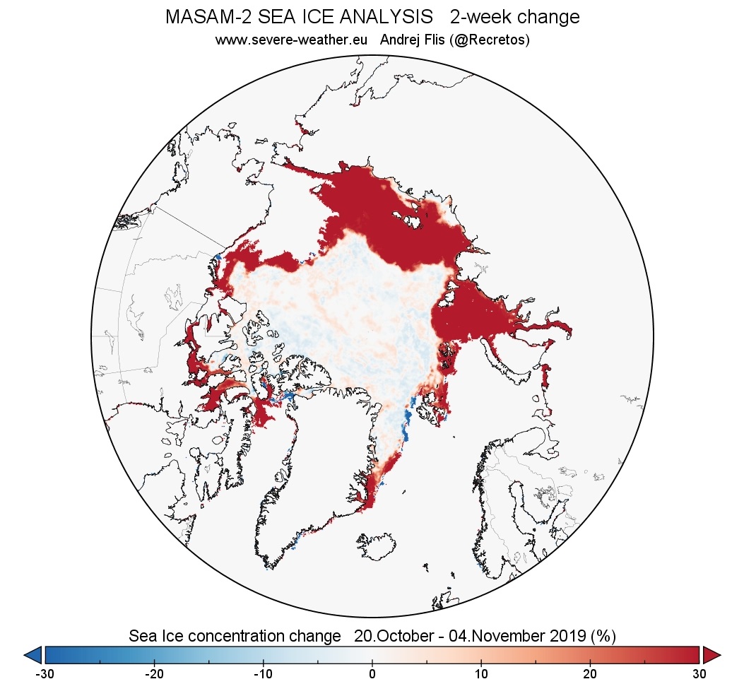 Rapid daily sea-ice growth in the Arctic began! But October 2019 still ...