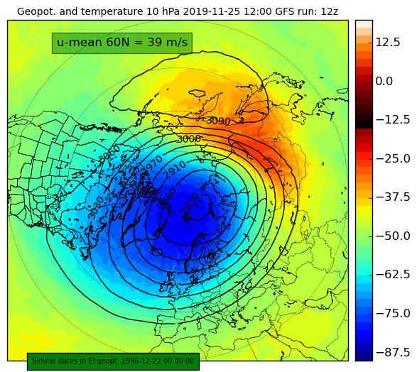 Stratospheric warming watch UPDATE: Polar vortex will start to weaken ...